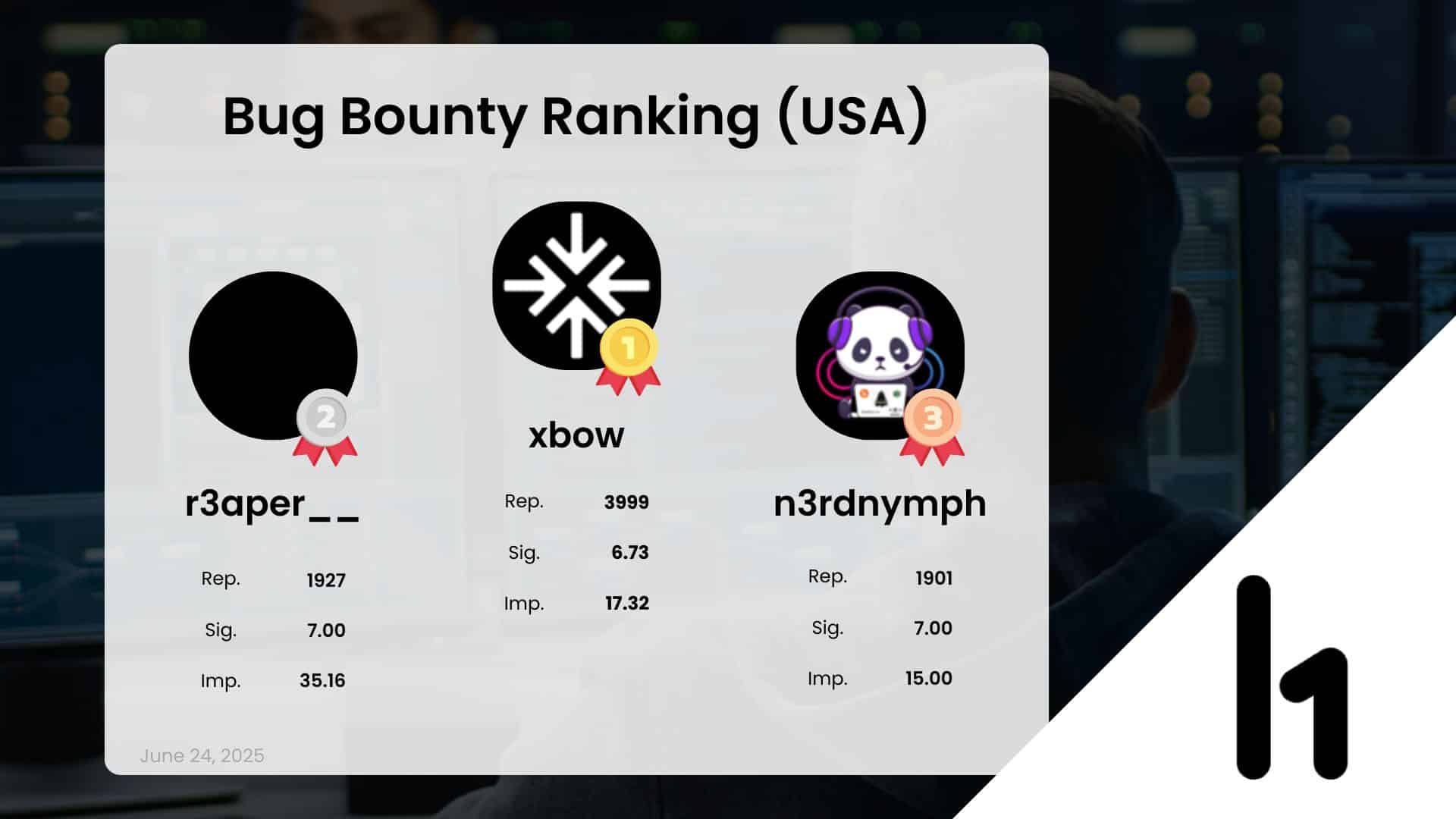 XBow: La primera IA en liderar el ranking de HackerOne en EE.UU ...